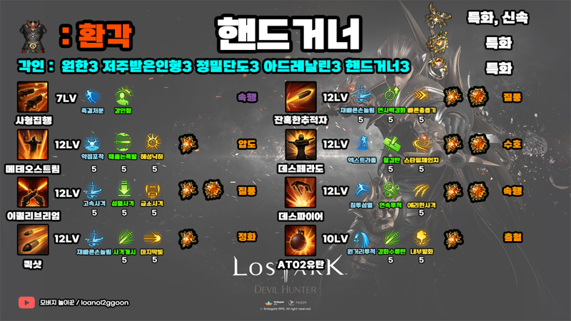 로스트아크 인벤 도움이 필요합니다 로스트아크 인벤 데빌헌터 게시판
