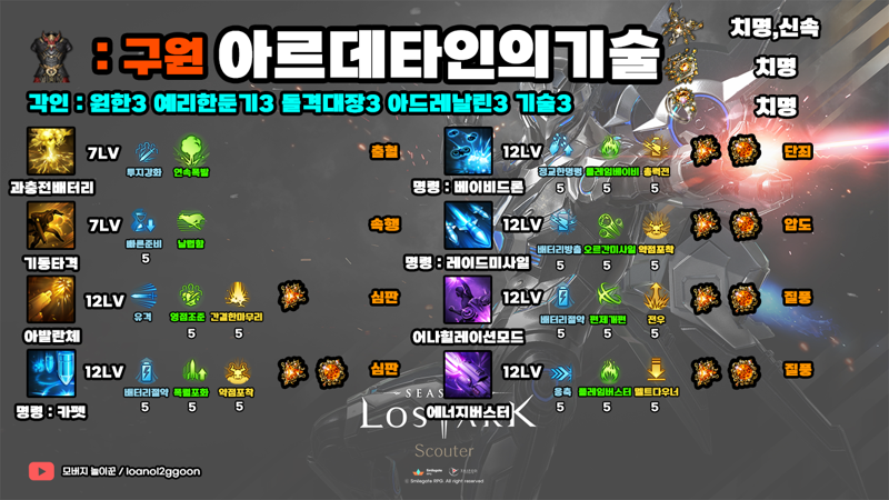 로스트아크 인벤 스카우터 한장가이드 최종본입니다 로스트아크 인벤 스카우터 게시판