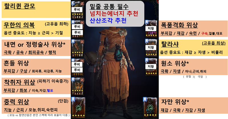 디아블로4 지르25단을 향해 부상법사 메타 리포트 24단 클리어 세팅정보 포함 Vortex Gaming
