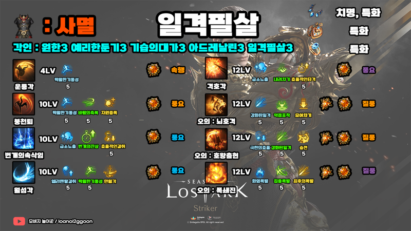 로스트아크 인벤 스커 한장가이드 최종본입니다 로스트아크 인벤 스트라이커 게시판