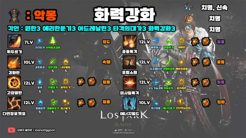 로스트아크 인벤 블래스터 한장가이드 최종본입니다 로스트아크 인벤 블래스터 게시판