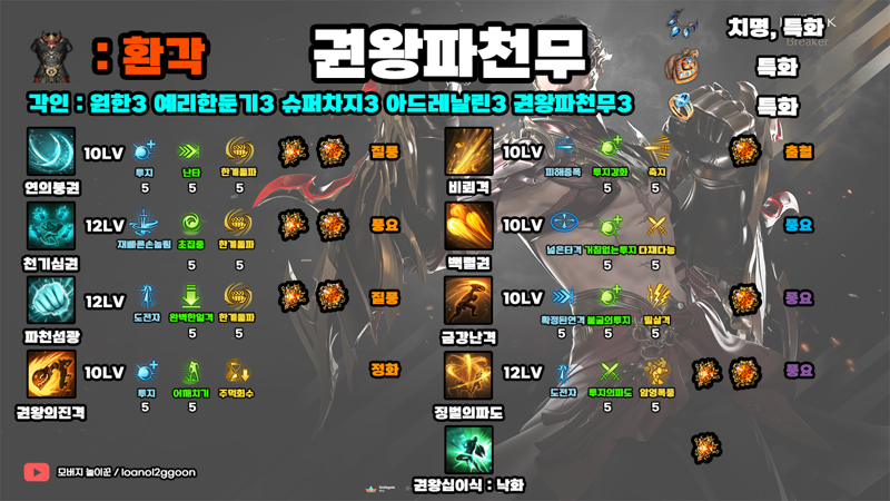 로스트아크 인벤 한장가이드 재수정본입니다 로스트아크 인벤 브레이커 게시판