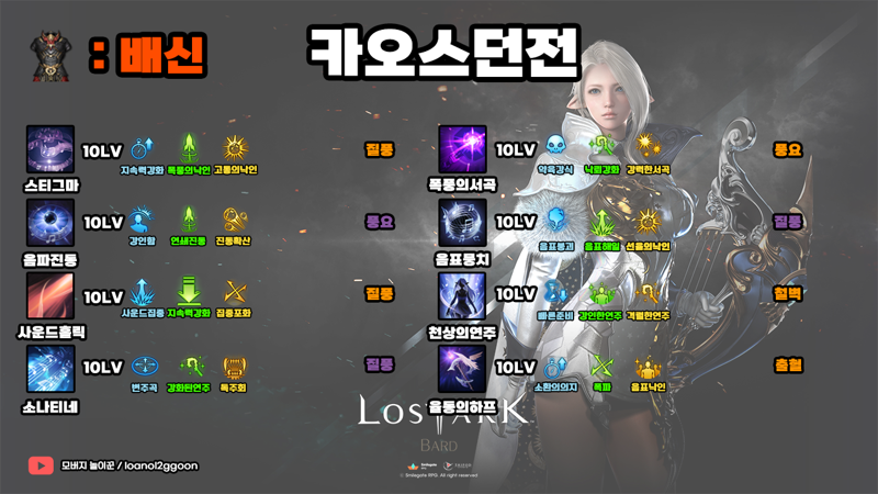 로스트아크 인벤 바드 한장가이드 최종본입니다 로스트아크 인벤 바드 게시판