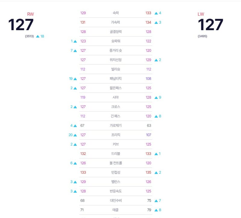 Fc 온라인 인벤 Fc비니시우스 Vs Hw호드리구 Fc 온라인 인벤 자유게시판