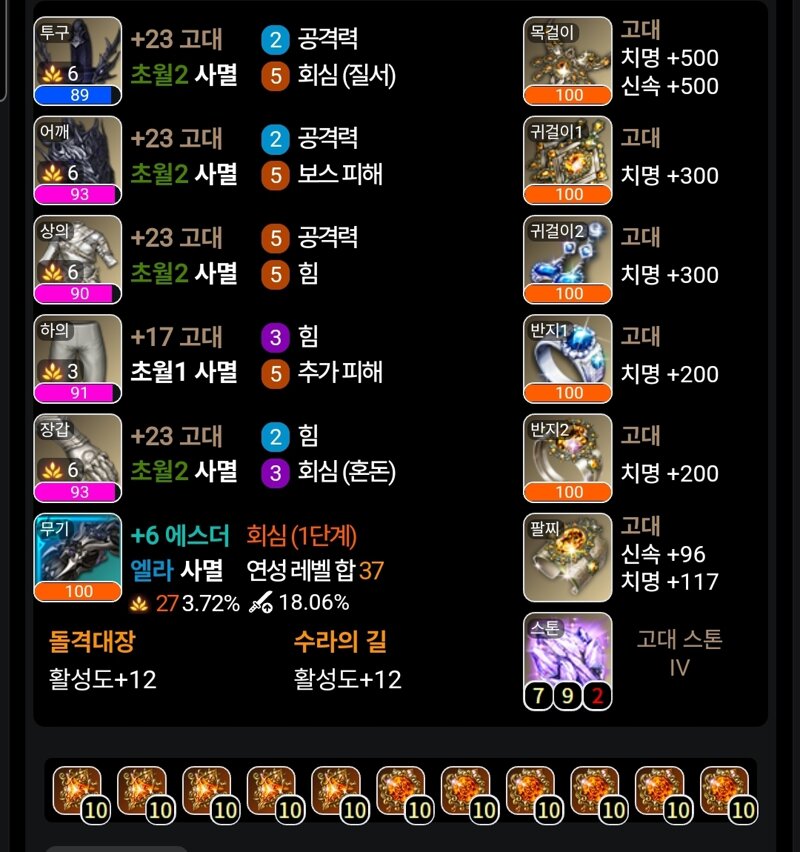 로스트아크 인벤 로사단 딜러들 현타오겠네 로스트아크 인벤 자유 게시판구