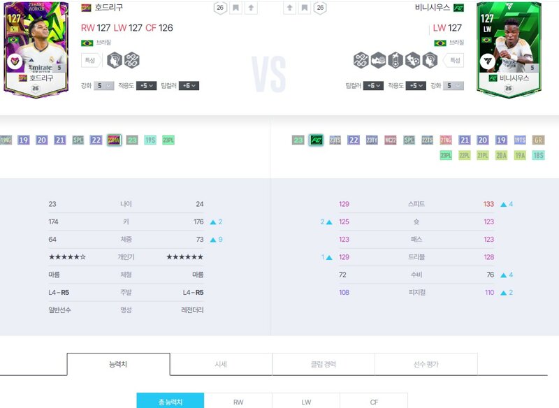 Fc 온라인 인벤 Fc비니시우스 Vs Hw호드리구 Fc 온라인 인벤 자유게시판