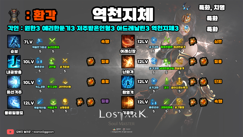 로스트아크 인벤 기공사 한장 수정본입니다 로스트아크 인벤 기공사 게시판