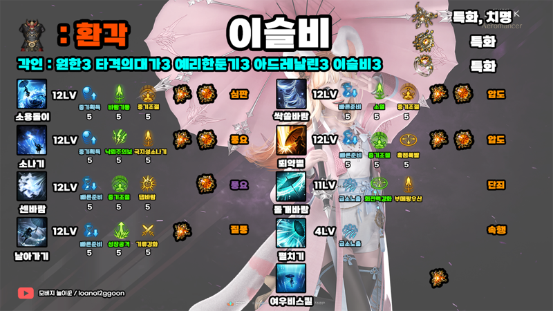 로스트아크 인벤 도움이 필요합니다 로스트아크 인벤 기상술사 게시판
