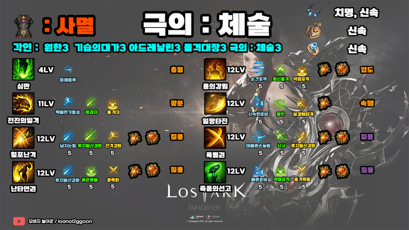 로스트아크 인벤 더 수정할게 있을까요 로스트아크 인벤 인파이터 게시판