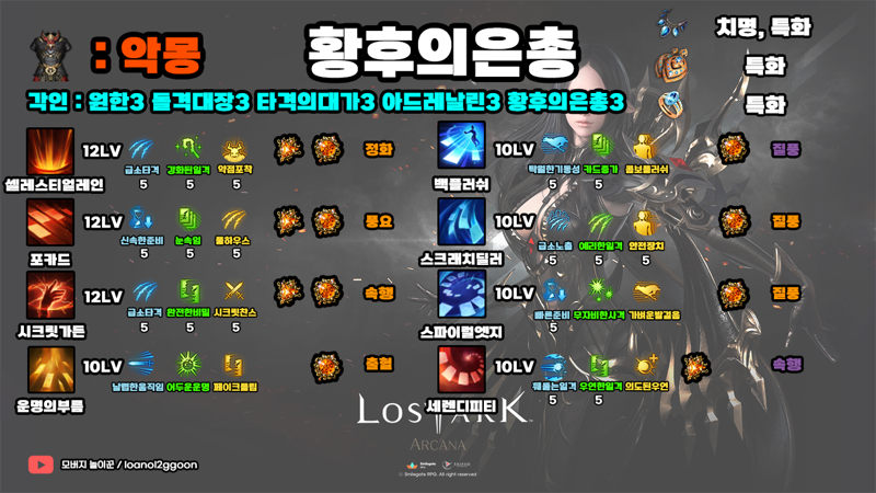 로스트아크 인벤 알카 한장가이드 수정본입니다 로스트아크 인벤 아르카나 게시판