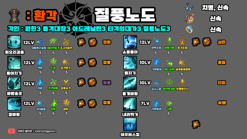 유물구간 전직업 한장세팅가이드입니다 요즈편 볼텍스 게이밍
