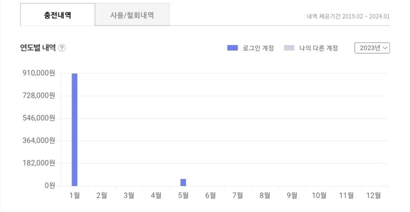 응 형은 이미 잠궜어 ㅋ 볼텍스 게이밍