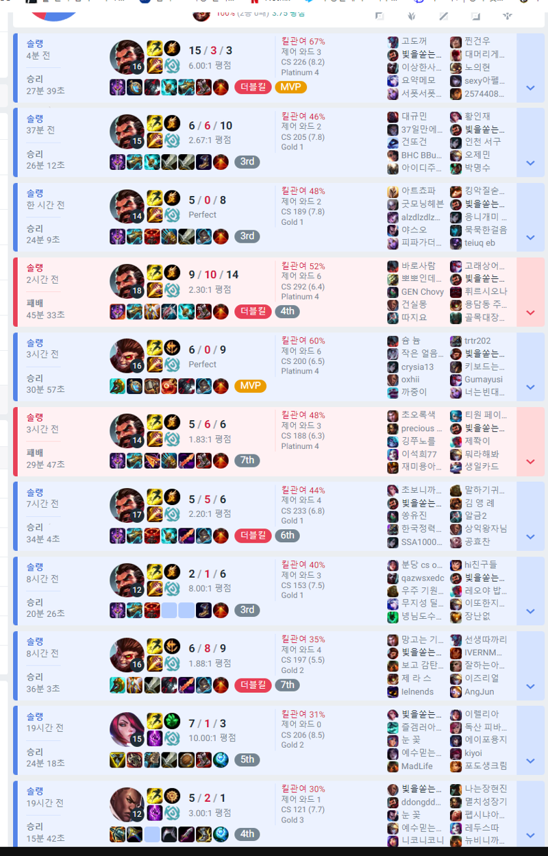 리그오브레전드 인벤 정글로 일단 플레4 왔습니다 감사합니다 Lol 정글 게시판