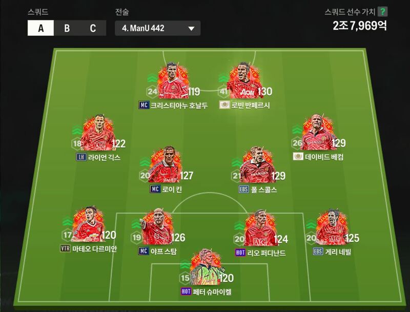 Fc 온라인 인벤 테커님이 만드신 미페들 적용한 맨유 스쿼드 인증 Fc 온라인 인벤 미니 페이스온 게시판