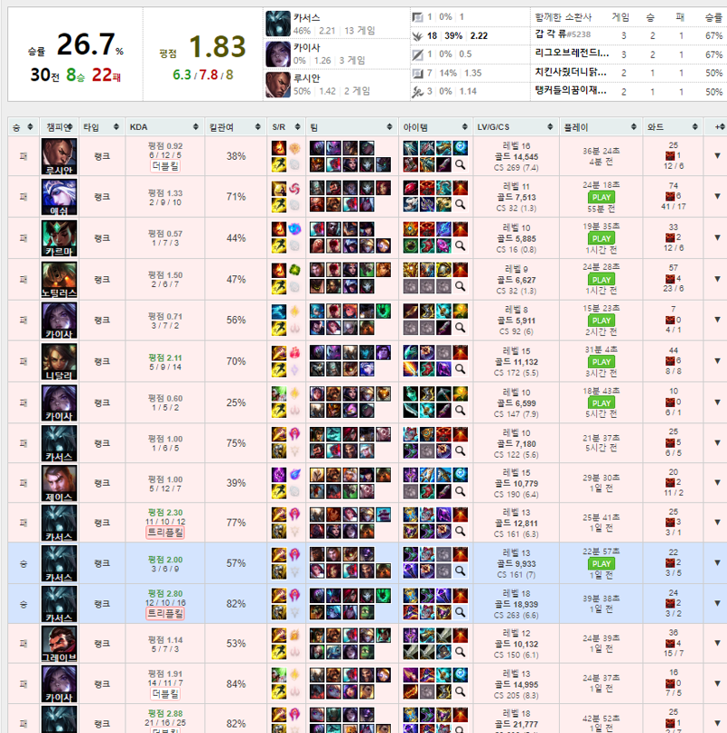 리그오브레전드 인벤 쌩배가 왜 쌩배인가 Lol 탑 게시판