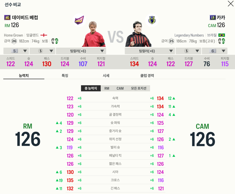 Fc 온라인 인벤 밀란 윙 베컴 Vs 카카 Fc 온라인 인벤 자유게시판
