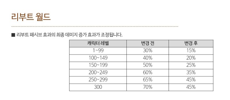 메이플스토리 인벤 등업확률 너프라는말 좀 불편하네요 메이플스토리 인벤 리부트 게시판