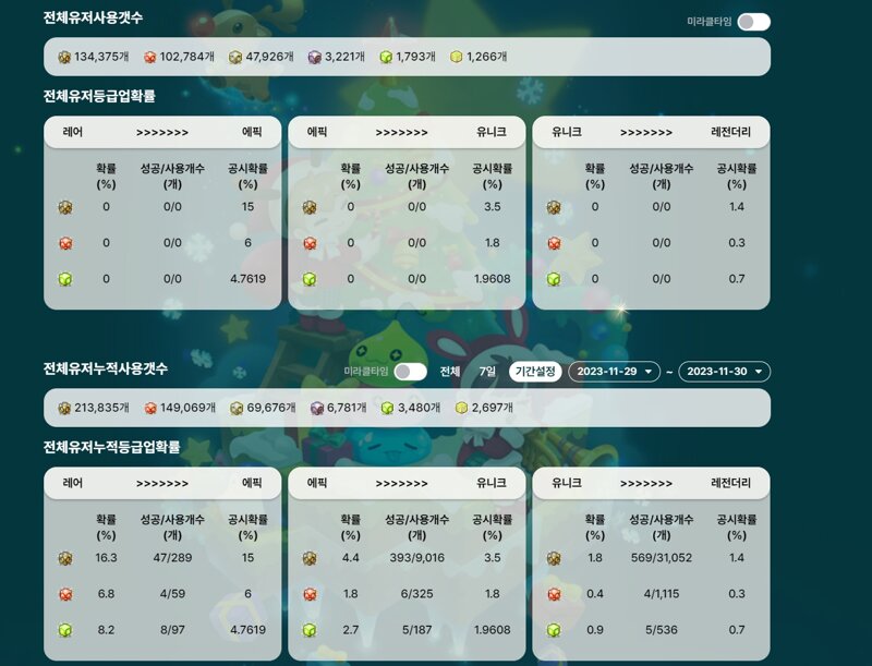 메이플스토리 인벤 내 큐브 기록 확인하기 메이플스토리 인벤 팁과노하우 게시판
