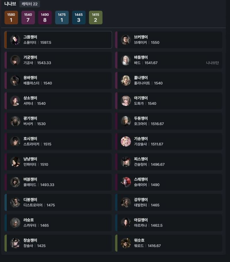 로스트아크 인벤 니나브 서버 니나브단 길드 그믐챙이브커챙이기궁챙이바들챙이용바챙이 하누마탄 쌀먹 로스트아크 인벤
