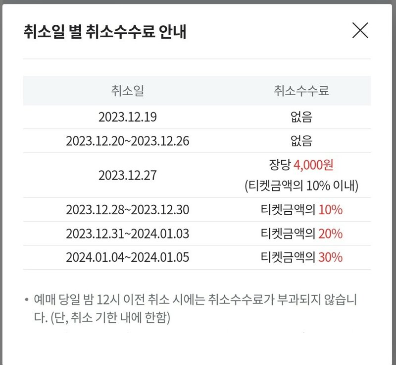 메이플스토리 커뮤니티 화제 오케스트라 꿀팁 Vortex Gaming