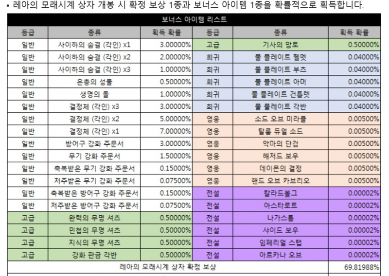 메이플스토리 인벤 갤펌그래그래 Nc형이야 메이플스토리 인벤 자유게시판
