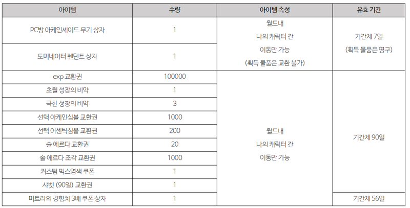 메이플스토리 인벤 사료 떴다 메이플스토리 인벤 자유게시판