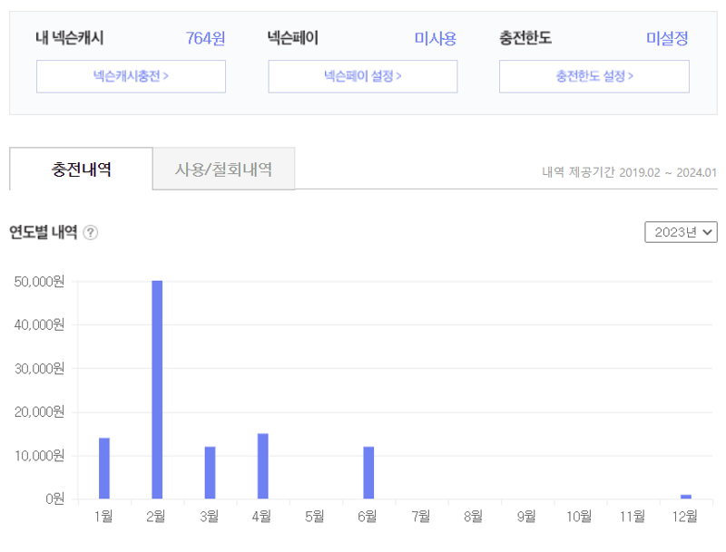 메이플스토리 인벤 2023년 넥슨에 돈 쓴 내역 너무 아깝다 ㅠㅠ 메이플스토리 인벤 리부트 게시판
