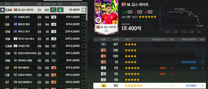 Fc 온라인 인벤 형들 이거 지금 파는게맞나 Fc 온라인 인벤 자유게시판