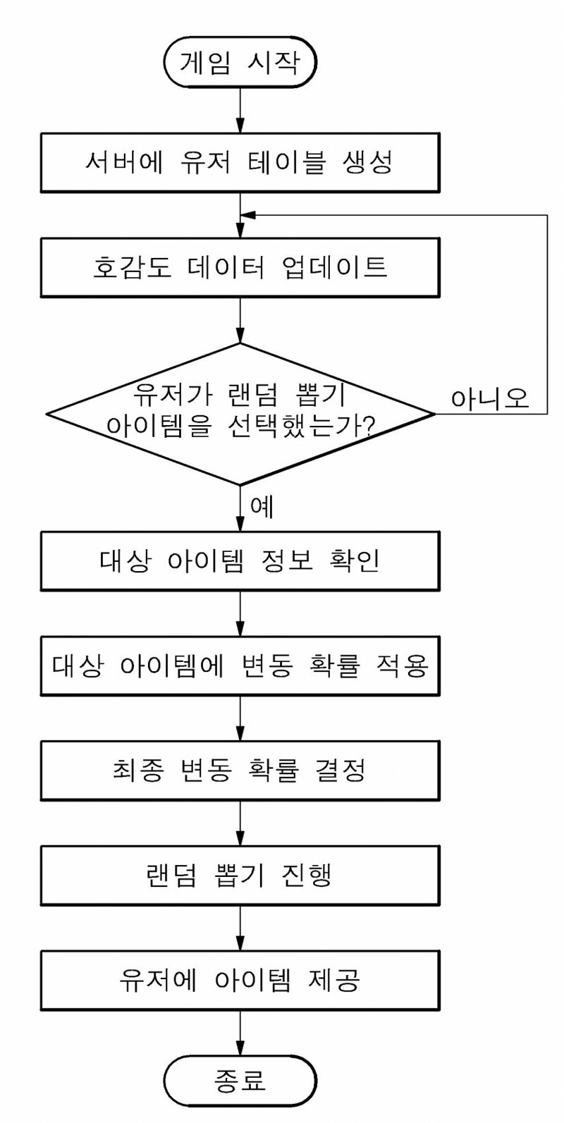 메이플스토리 인벤 메이플 변동확률 빼박인듯 메이플스토리 인벤 자유게시판