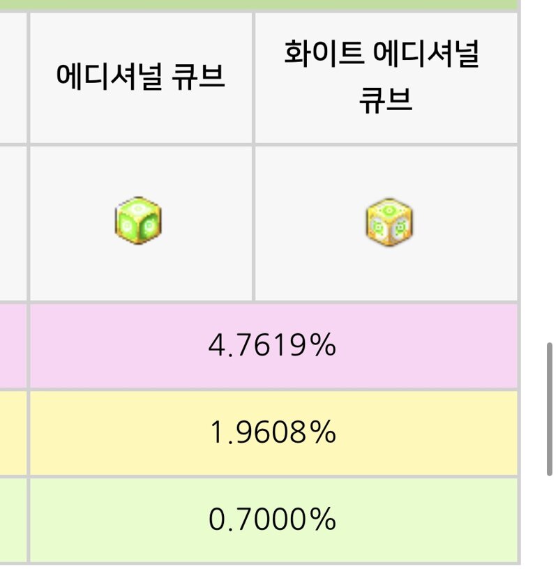 메이플스토리 인벤 이쯤되니깐 이것도 의심스러움 메이플스토리 인벤 자유게시판