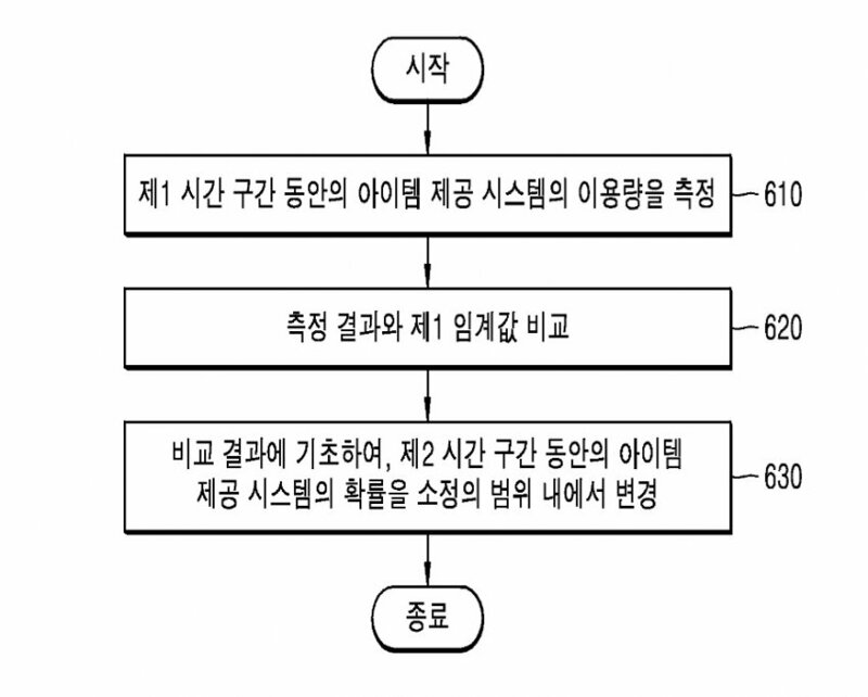 메이플스토리 인벤 메이플 변동확률 빼박인듯 메이플스토리 인벤 자유게시판