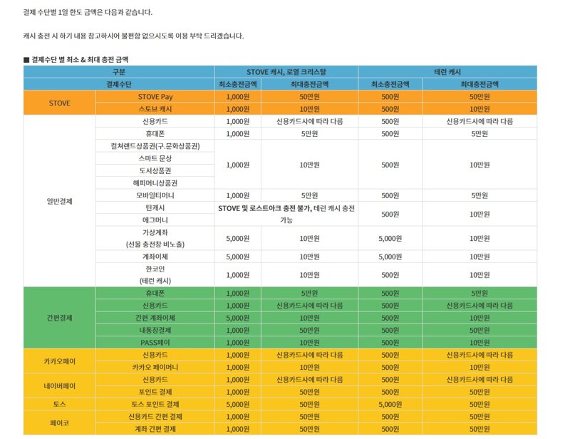 메이플스토리 인벤 메이플 접지말고 로아 찍먹만 해봐 메이플스토리 인벤 자유게시판