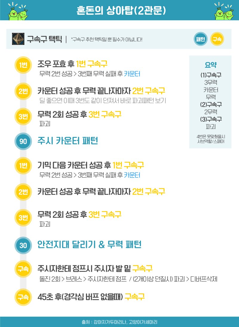 로스트아크 인벤 2024 레이드 컨닝페이퍼 모음 카멘하드 에키노말 추가 로스트아크 인벤 팁과 노하우 게시판