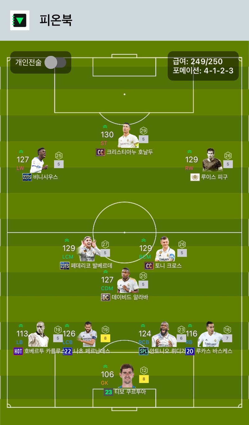Fc 온라인 인벤 레알마드리드 급여1 조언 부탁드립니다 Fc 온라인 인벤 팀전술 평가 상담 게시판