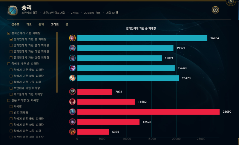 리그오브레전드 인벤 와 선픽 제이스네 렝가해야지 Lol 탑 게시판
