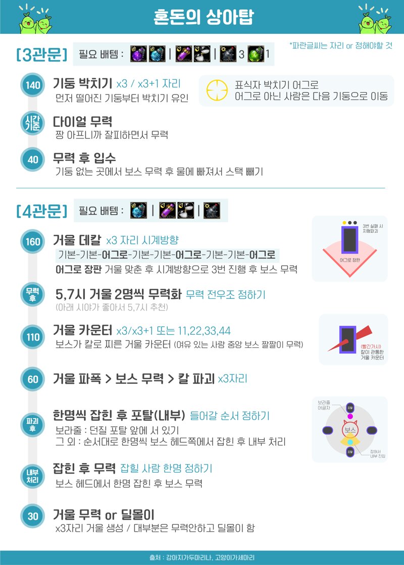 2024 레이드 컨닝페이퍼 모음 카멘하드 에키노말 추가 볼텍스 게이밍