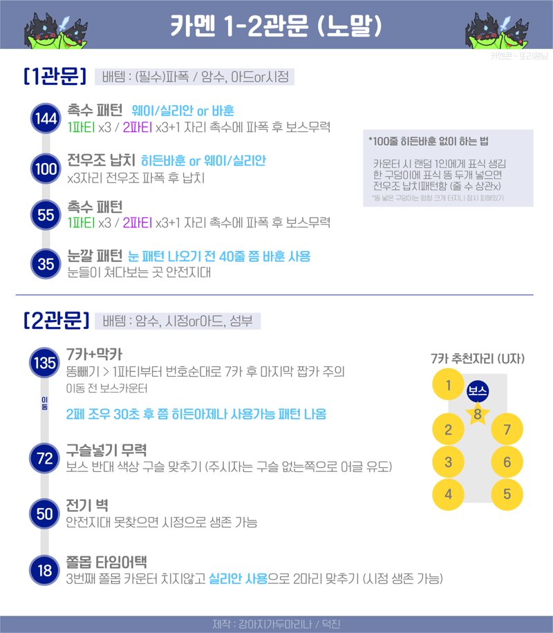 로스트아크 인벤 2024 레이드 컨닝페이퍼 모음 카멘하드 에키노말 추가 로스트아크 인벤 팁과 노하우 게시판
