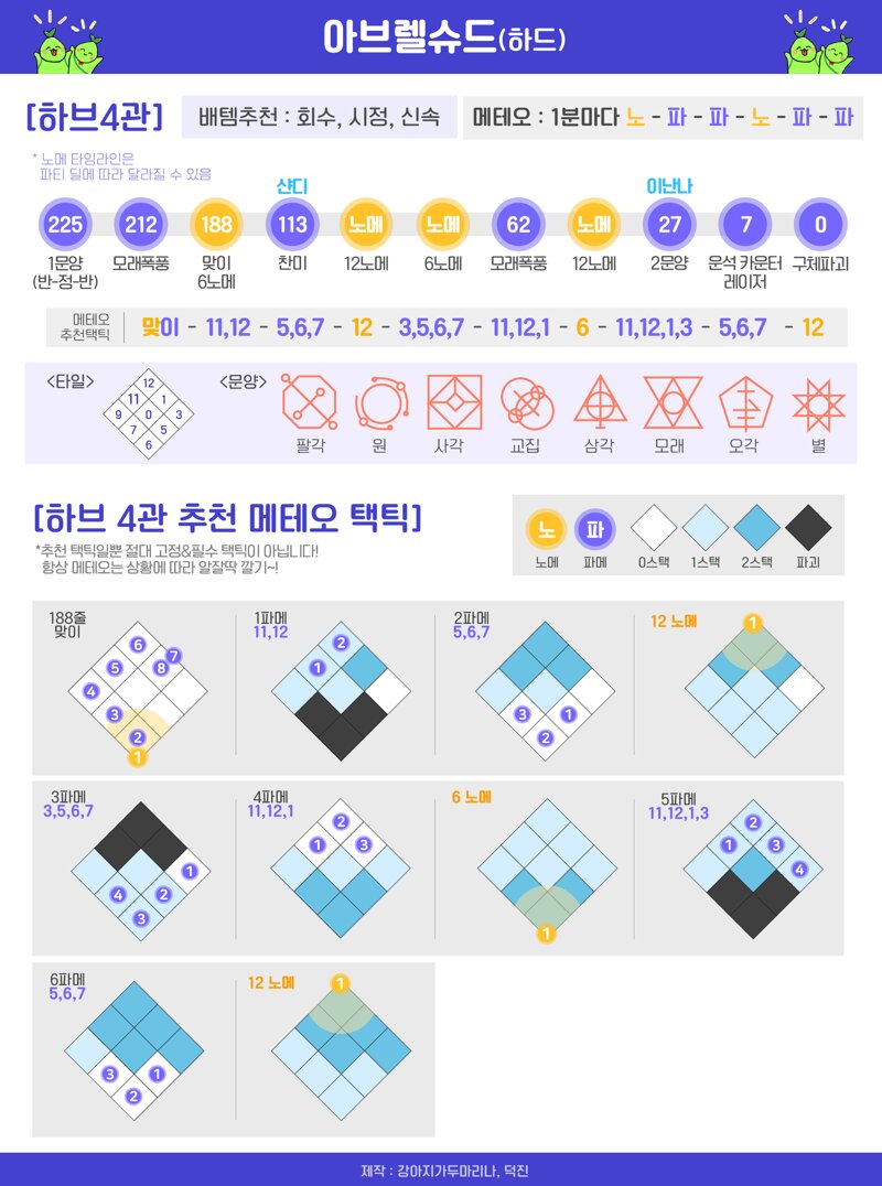 로스트아크 인벤 2024 레이드 컨닝페이퍼 모음 카멘하드 에키노말 추가 로스트아크 인벤 팁과 노하우 게시판