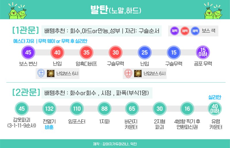 로스트아크 인벤 2024 레이드 컨닝페이퍼 모음 카멘하드 에키노말 추가 로스트아크 인벤 팁과 노하우 게시판