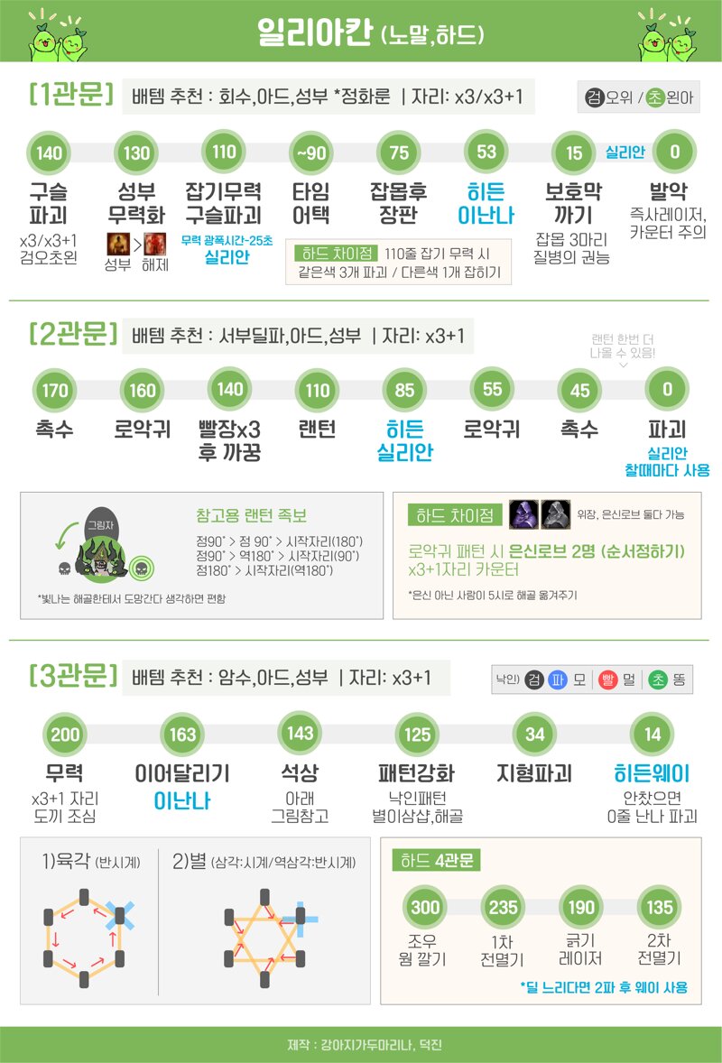 2024 레이드 컨닝페이퍼 모음 카멘하드 에키노말 추가 볼텍스 게이밍