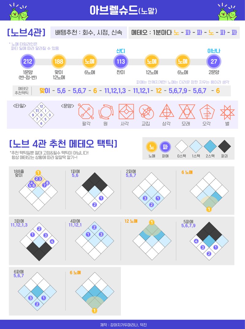 로스트아크 인벤 2024 레이드 컨닝페이퍼 모음 카멘하드 에키노말 추가 로스트아크 인벤 팁과 노하우 게시판