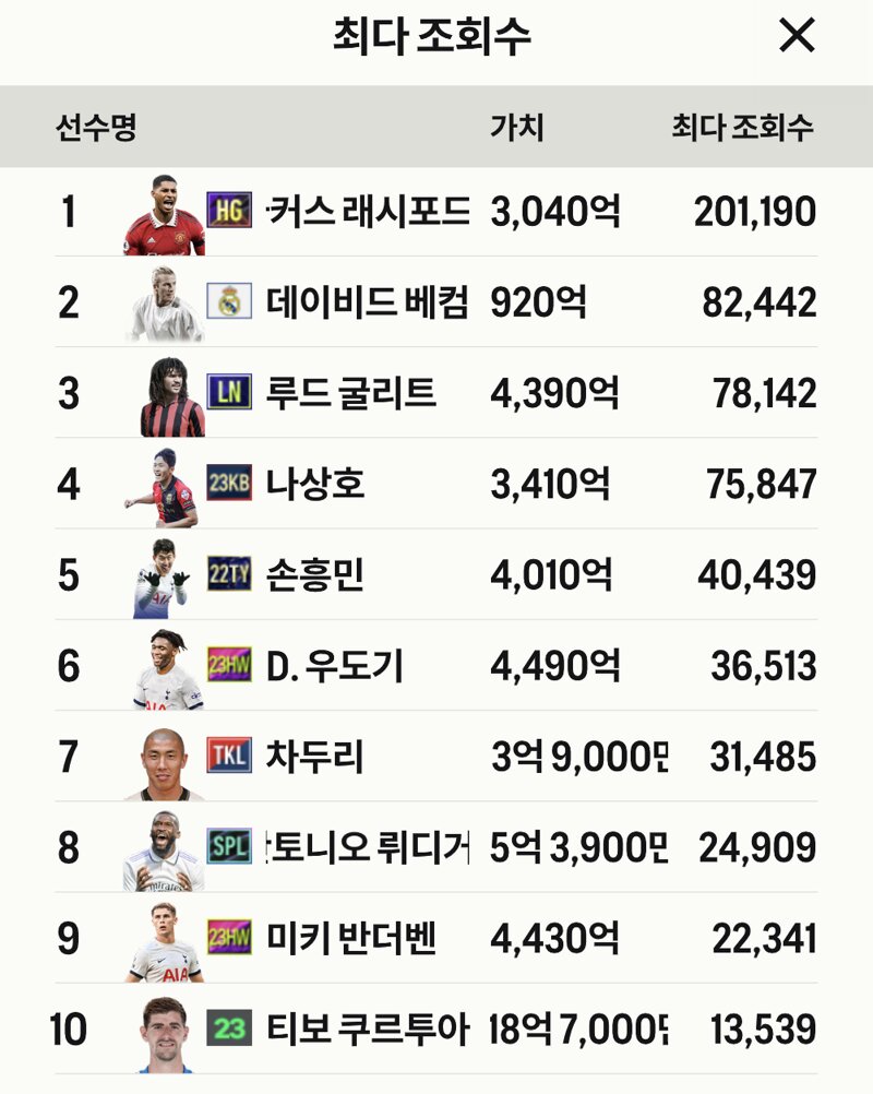 Fc 온라인 인벤 내가 졸라말고 베컴을 탄 이유 Fc 온라인 인벤 자유게시판