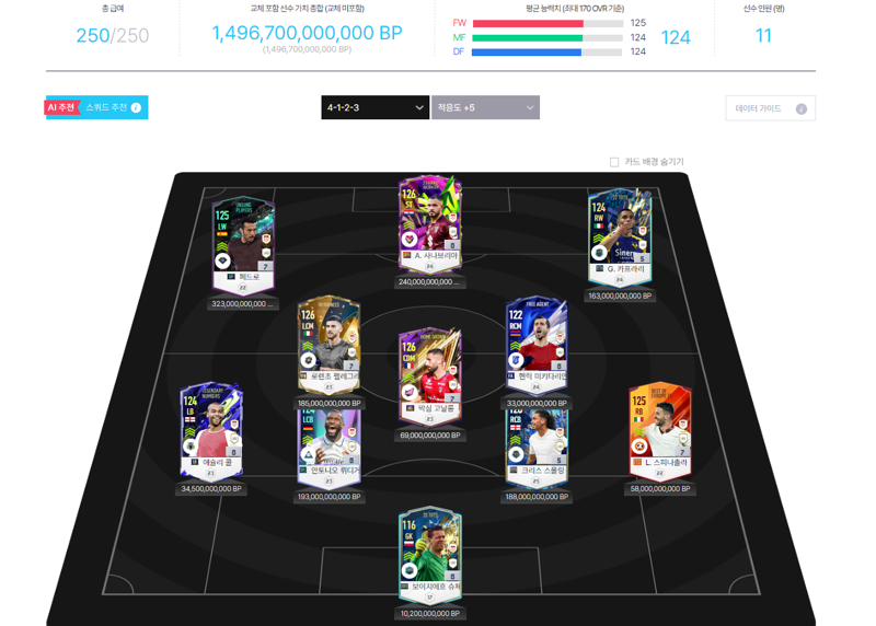 Fc 온라인 인벤 15조 As 로마 스쿼드 Fc 온라인 인벤 팀전술 평가 상담 게시판