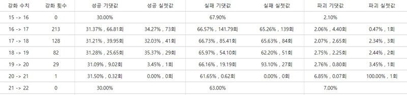 메이플스토리 인벤 샤타포스 Api 이정도면 하위 몇퍼급 메이플스토리 인벤 리부트 게시판