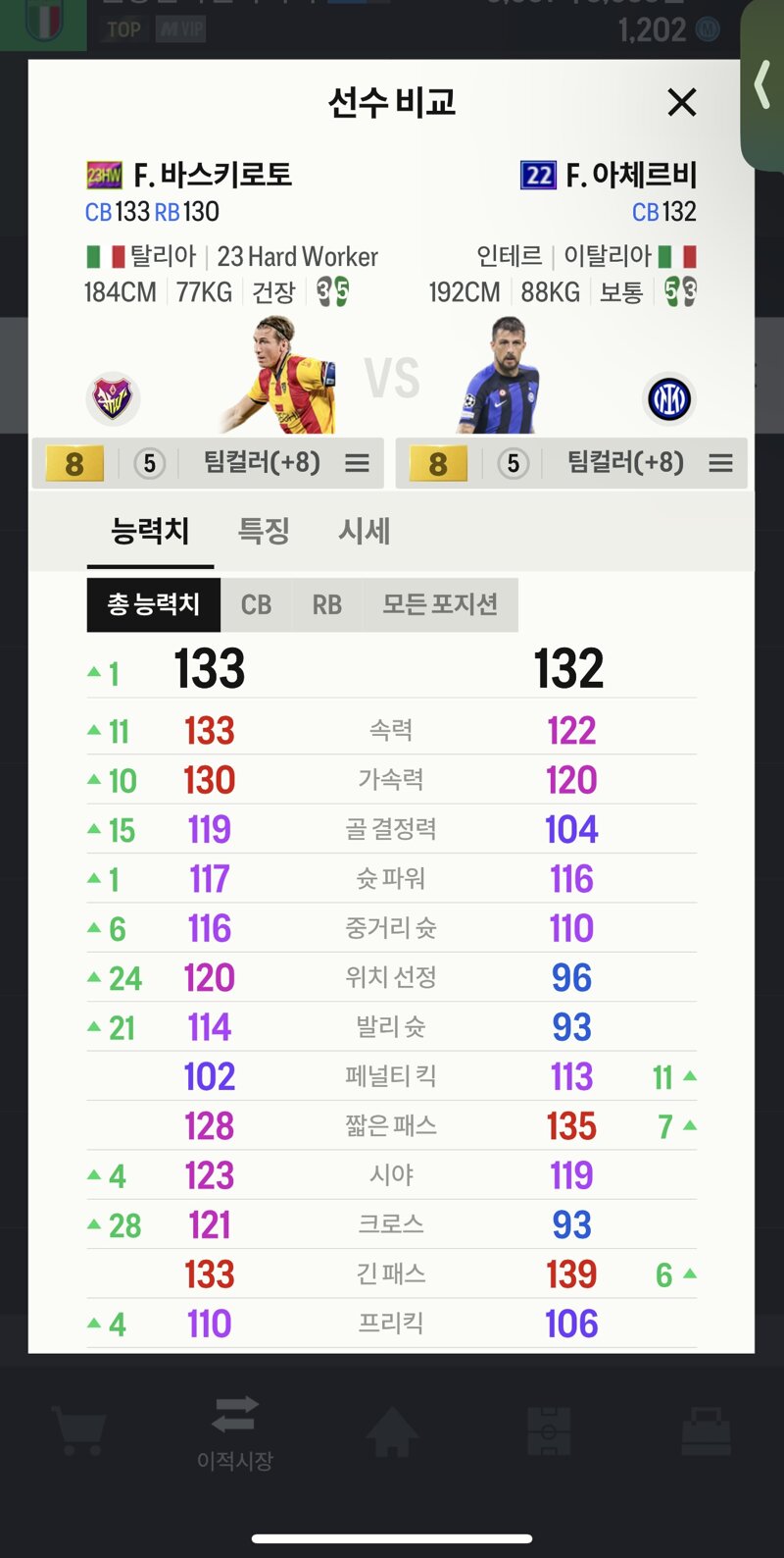 Fc 온라인 인벤 이탈리아 차두리 써보신분 Fc 온라인 인벤 감독모드 게시판