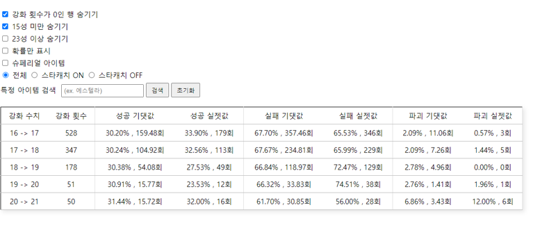메이플스토리 인벤 스타포스 Api 이게 더 나은거같다 메이플스토리 인벤 리부트 게시판