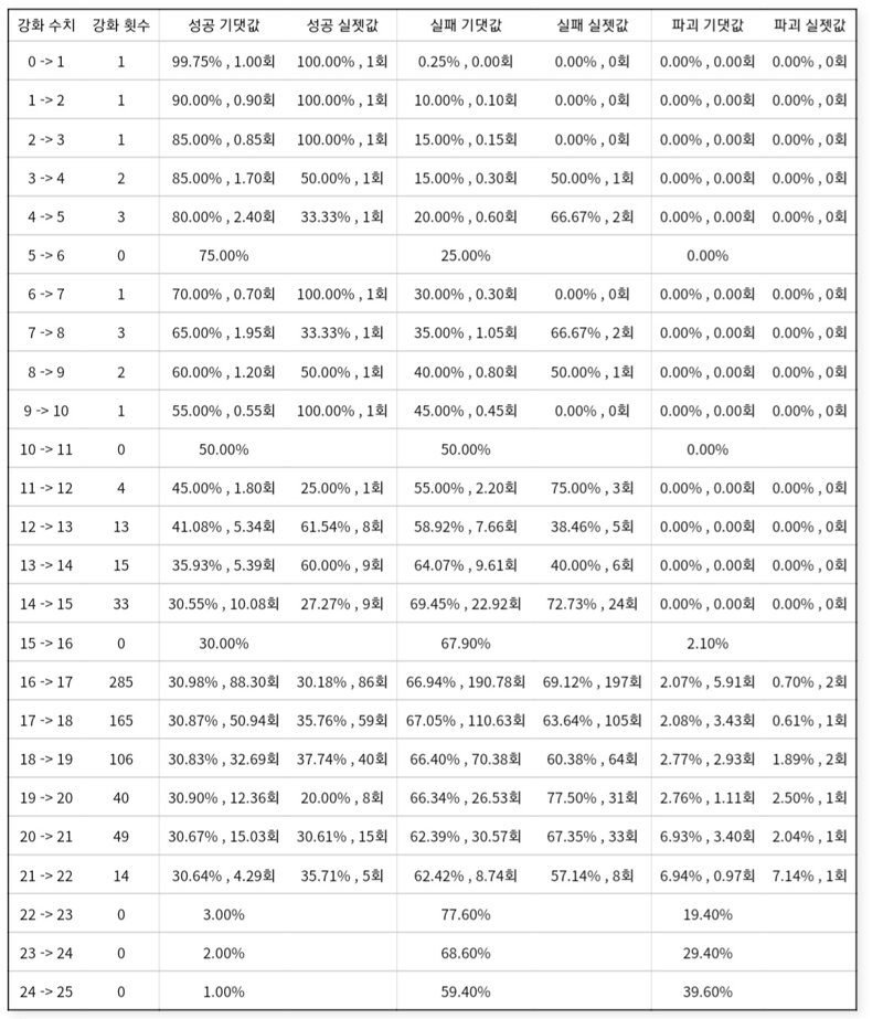 메이플스토리 인벤 700억 기록 메이플스토리 인벤 리부트 게시판