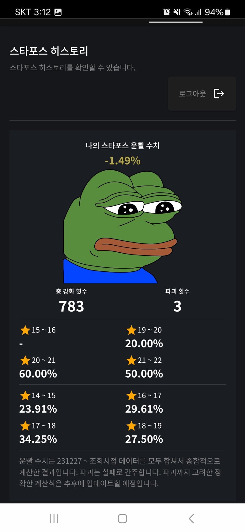 메이플스토리 인벤 와씨 확률 레전드네 메이플스토리 인벤 자유게시판
