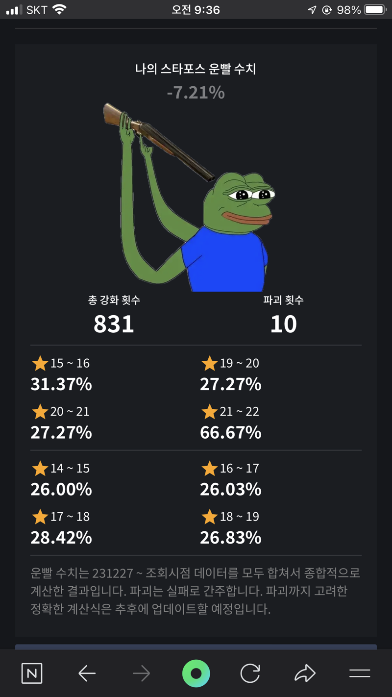 메이플스토리 인벤 다들해보는 Api 메이플스토리 인벤 리부트 게시판