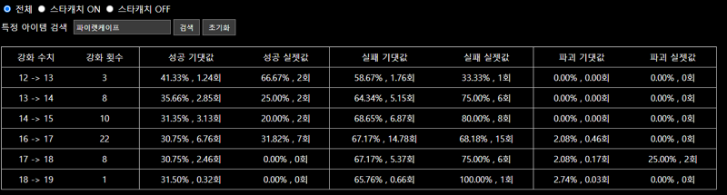 메이플스토리 인벤 18성이 두려울수도있다 메이플스토리 인벤 리부트 게시판